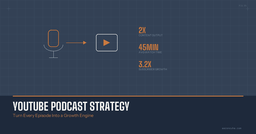 YouTube Podcast Strategy for 2026